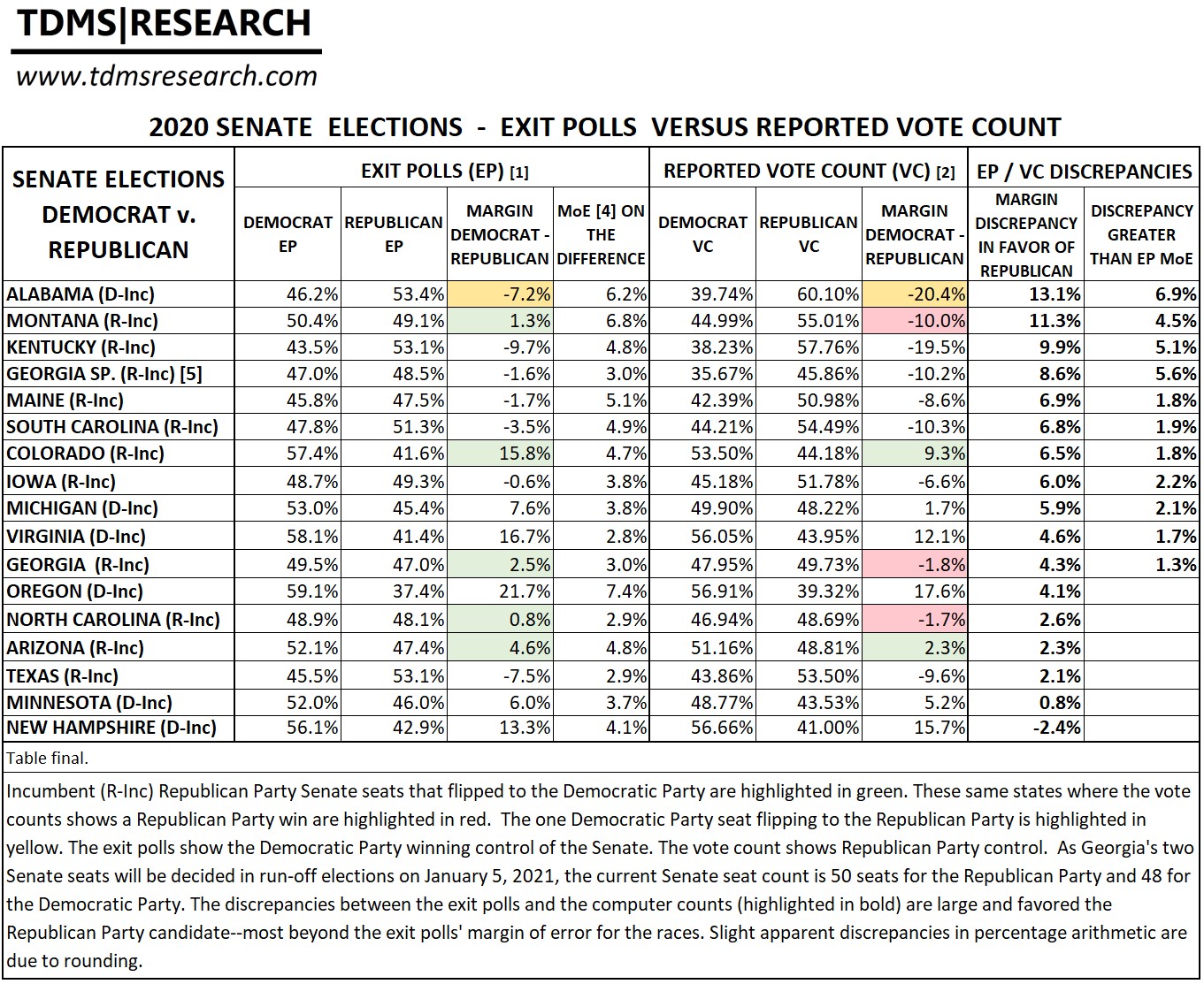 2020 U.S. SENATE ELECTIONS – TDMS|RESEARCH